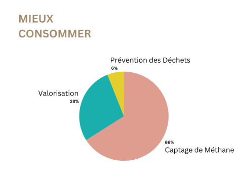 Mieux consommer | www.cop-bfc-versdemain.fr